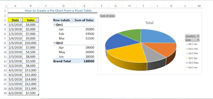 Excel data cleaning, pivot tables, charts and dashboards by Analyst_james | Fiverr