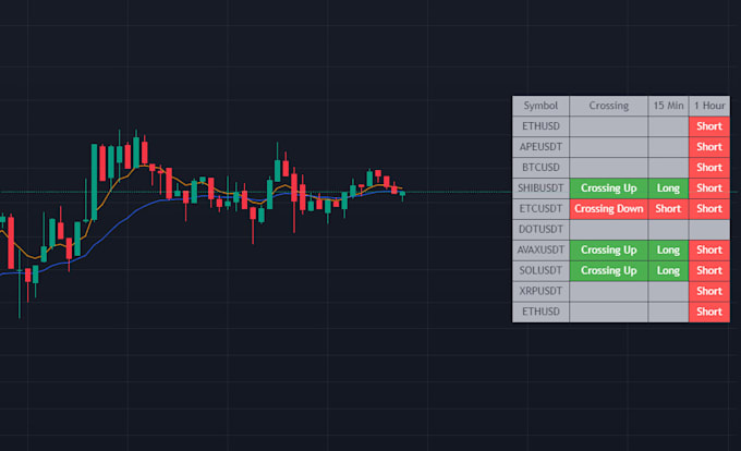 Create a custom tradingview asset screener by Fuzdesigns | Fiverr