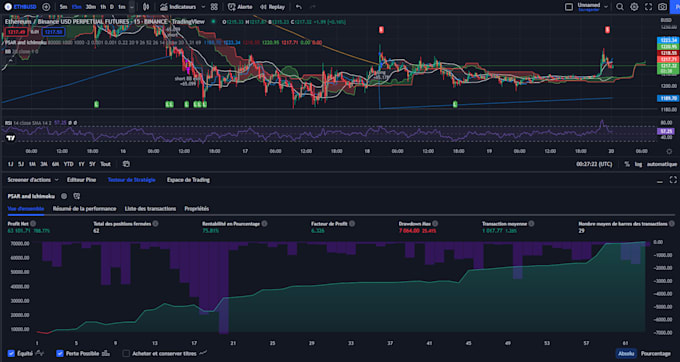 Create tradingview pine script strategy by Tom_arc | Fiverr