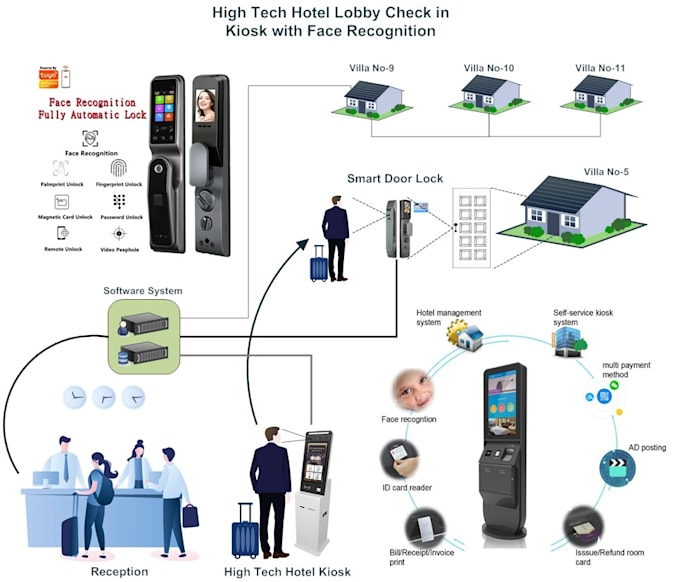 Configure Network With Cisco Juniper Mikrotik Etc By Smerahman Fiverr