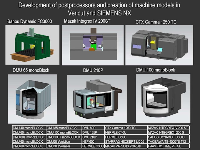Give you post processor siemens nx for create cnc programs by Postnx | Fiverr