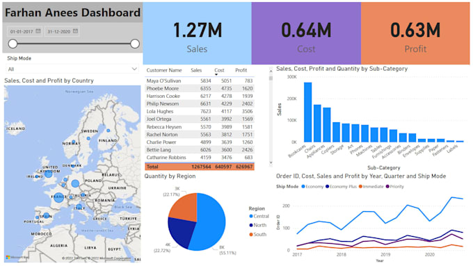 Transform your project management documentation, and dashboard using ...