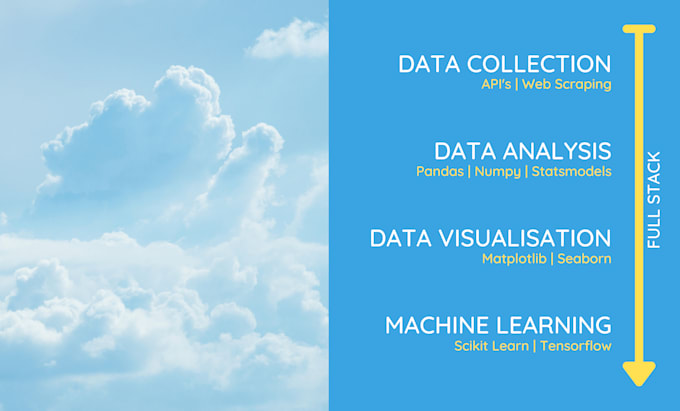Do full stack data analysis by Cumulonimbus_ | Fiverr