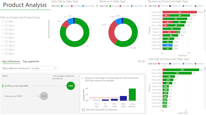 Build your business an interactive power bi dashboard by Wiwyco | Fiverr