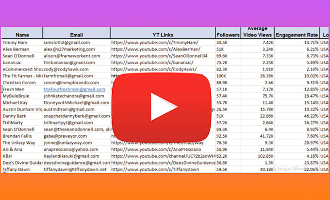 Find the perfect instagram partners for your brand by Thewahabi | Fiverr