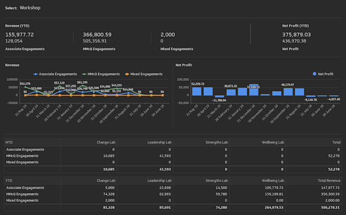 Turn your data into stunning dashboards using klipfolio by Klipdeveloper | Fiverr