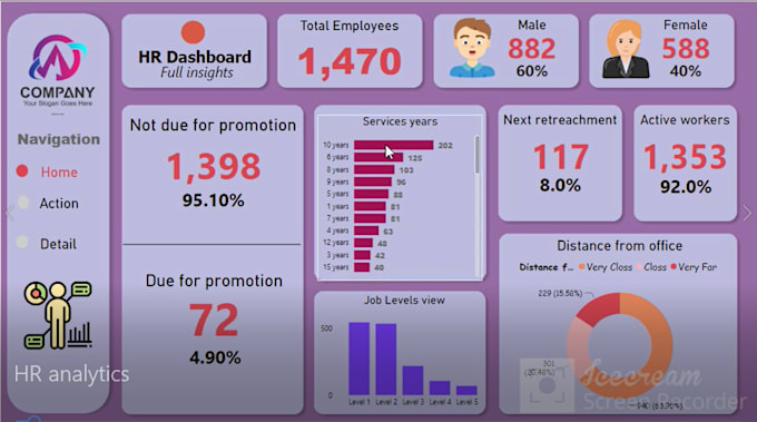 Implement hr data in dashboard with attractive visuals by Mujahid051999 ...