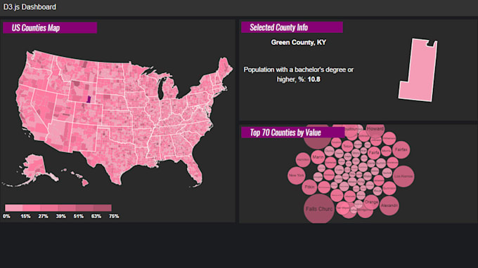 Create Interactive Data Visualizations With D3 Js By Wiktorian Fiverr
