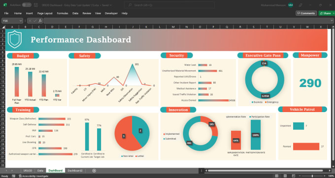 Create Excel Spreadsheet With Formulas Macro And Dashboard By Excelpro9 Fiverr