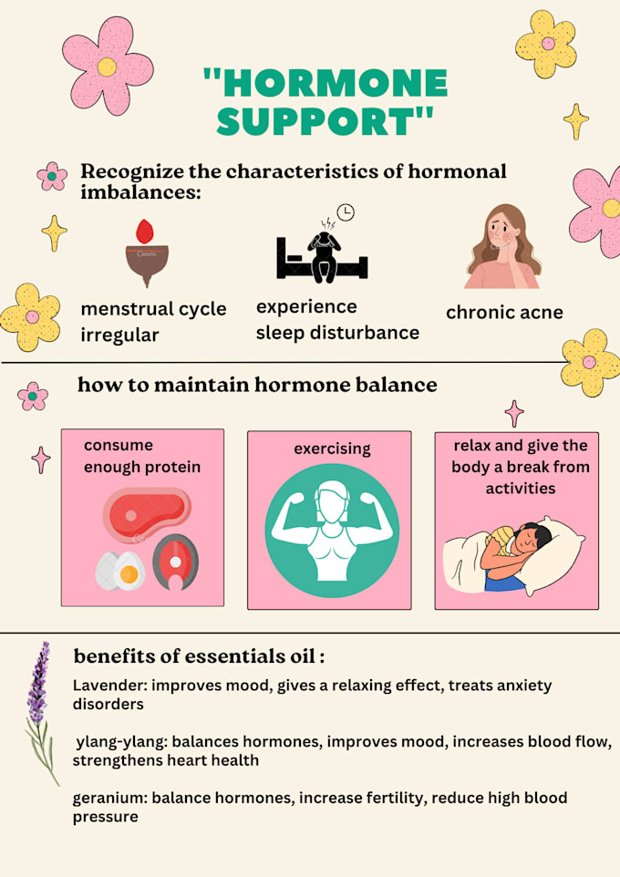 Carry out all your website administration tasks by Skylarcoins | Fiverr