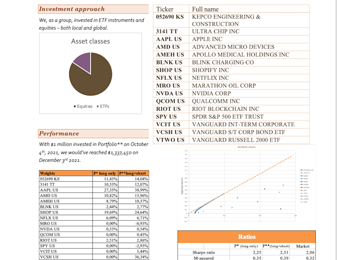 Do data entry in ms excel and ms word by Kamillam13 | Fiverr