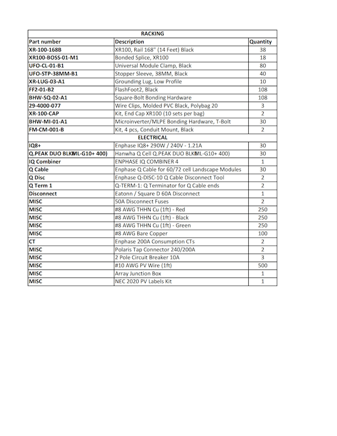 Provide a bill of material bom for solar system by Am_solar | Fiverr