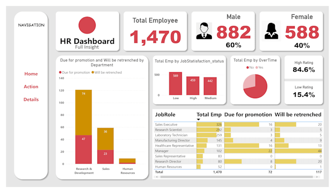 Do data analysis reports in tableau, power bi, excel sheet and jupyter notebook by ...