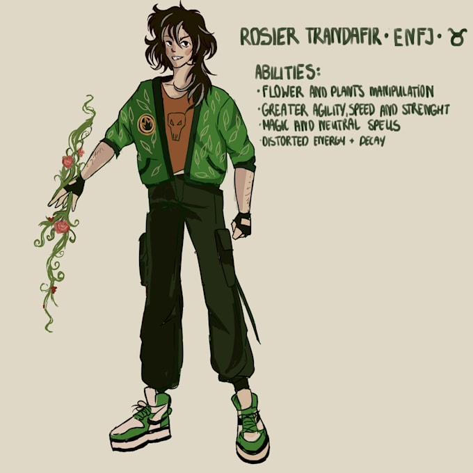 Draw Characters And Your Ocs By Unrealdespair Fiverr