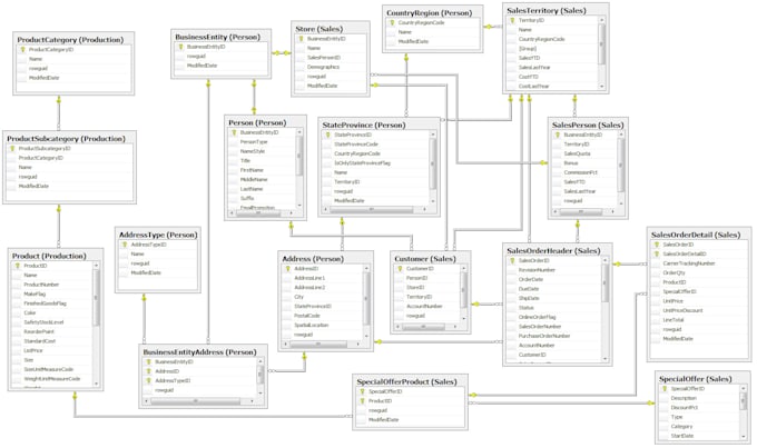Design database , optimize and write complex queries by Saqibghawas | Fiverr