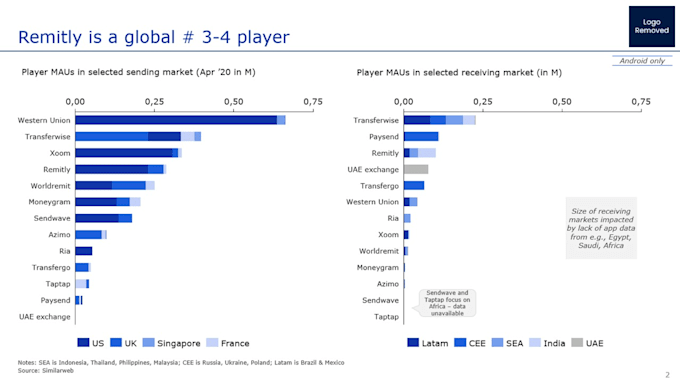 Recreate slides or graphics in powerpoint presentation by Dderian | Fiverr