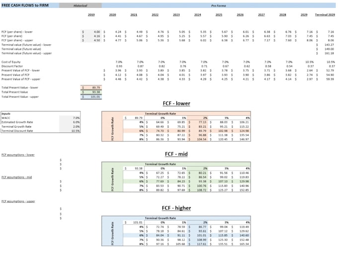 Design your excel project using formulas and answer any questions you ... Design your excel project using formulas and answer any questions you ...