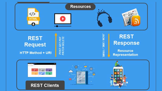 Develop backend application for your software by Navneeth_tech | Fiverr Develop backend application for your software by Navneeth_tech | Fiverr