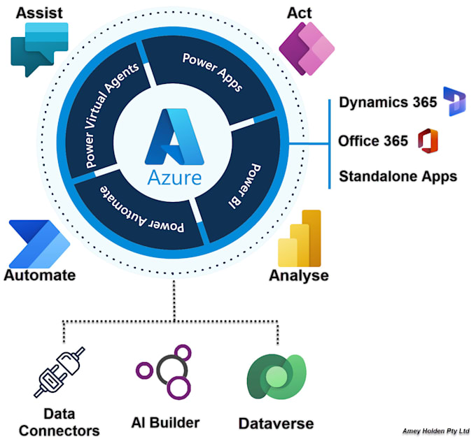 Develop Configure Dynamics 365 Ce Crm Power Platform By