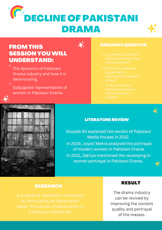 Design attractive instagram posts and infographics by Huzaifa2405 | Fiverr