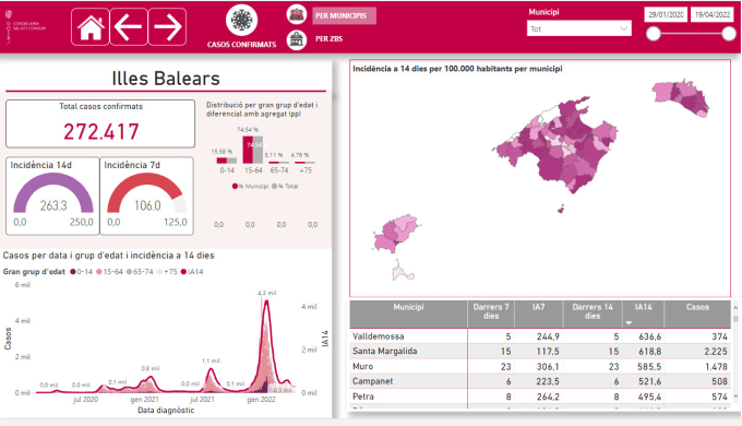 Transform your excel data into incredible power bi dashboards by ... Transform your excel data into incredible power bi dashboards by ...