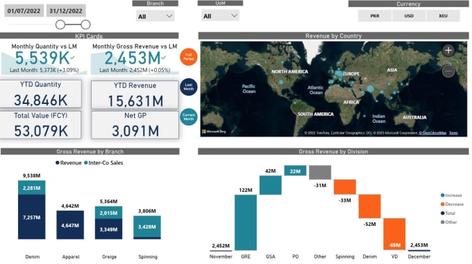 Create eye catching dynamic power bi and excel dashboards by Hissan ... Create eye catching dynamic power bi and excel dashboards by Hissan ...