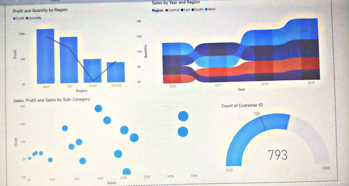 Build automated and insightful power bi report by Sonalshembre349 | Fiverr