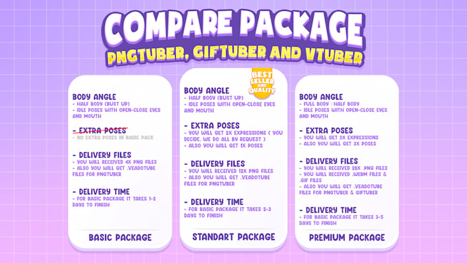 Create reactive pngtuber, giftuber and chibi vtuber for your stream or ...