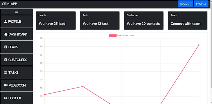 Develop Front End For Web Apps In Reactjs Javascript Along With Api Integration By