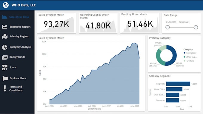 Create impactful dashboards with power bi by Datacorp_ | Fiverr