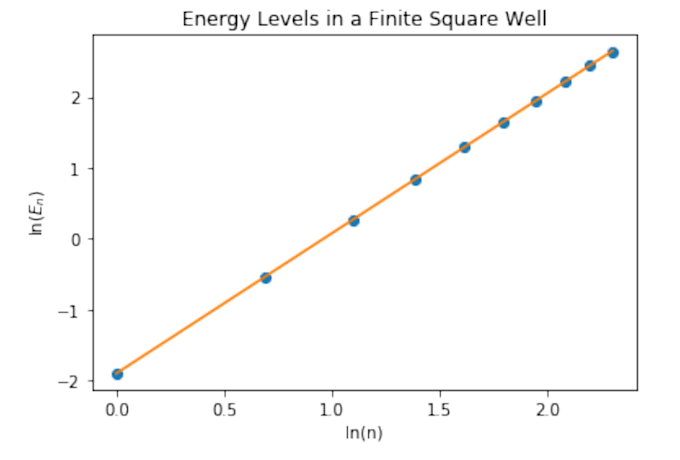 Visualize your data with nice plots by Evancroft | Fiverr Visualize your data with nice plots by Evancroft | Fiverr