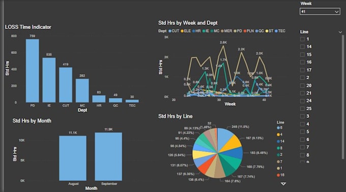 Create interactive power bi dashboard to visualize your data