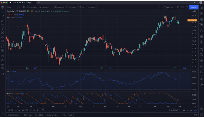 Create automated tradingview pinescript, bybit, python bot, webhook ... Create automated tradingview pinescript, bybit, python bot, webhook ...