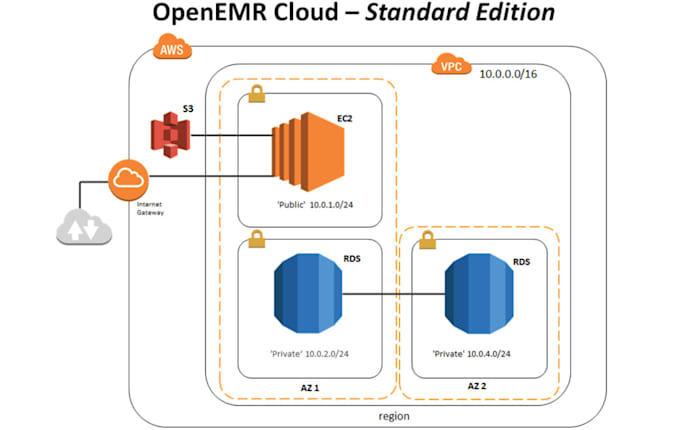 Install, configure, customize openemr and erpnext healthcare software ... Install, configure, customize openemr and erpnext healthcare software ...
