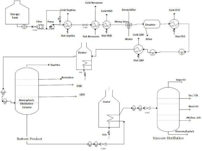 Create bfd pfd and pid on microsoft visio for you by Saimmubin | Fiverr