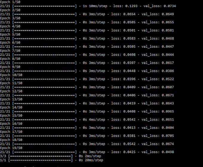 Use Deep Learning Algorithms Cnn Lstm Rnn Mlp Dbn For Prediction Analytics By Crew61 Fiverr