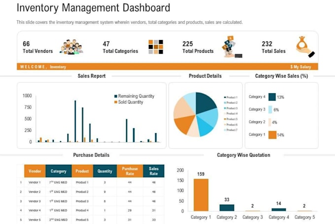 Create custom inventory management system in excel by Iabubakkar | Fiverr