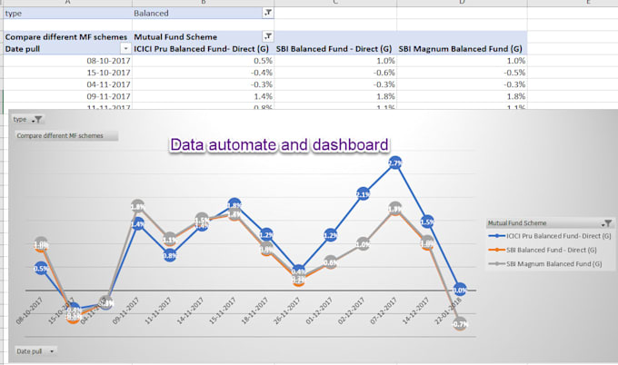 Do excel data separation, data cleaning, dashboard, automation by ...