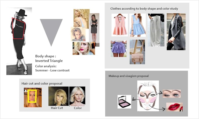 Create a personal style guide for you by Florkah | Fiverr