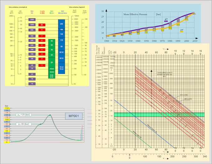 Create or recreate complex graphs and diagrams by Adriantrifan | Fiverr