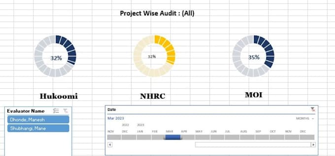 Create interactive dashboard and reports in excel by Manesh_1234 | Fiverr