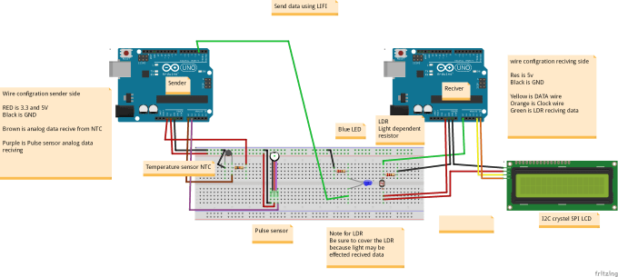 Do Pscad Esp8266 Esp32 Micropython Microbit Mqtt By Khawajayousuf Fiverr