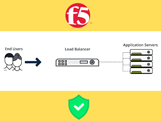 Configure, troubleshoot and design f5 ltm by Minamedhatelia | Fiverr