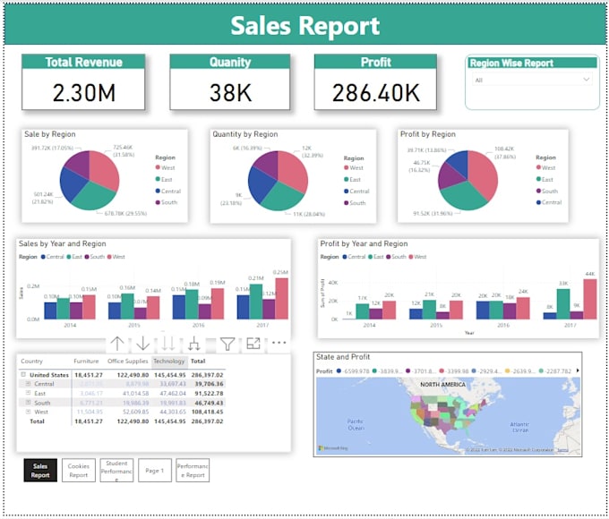 Power bi analysis from basis to premium i am master in it by Bilalm16 ...