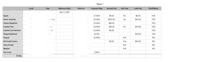 Create your pay breakdown spreadsheet and expense tracker by Ryanew781 ...