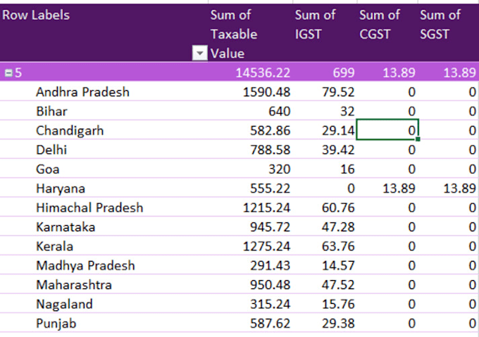 Build excel spreadsheet, charts, pivot tables, filter, formulas, by ...