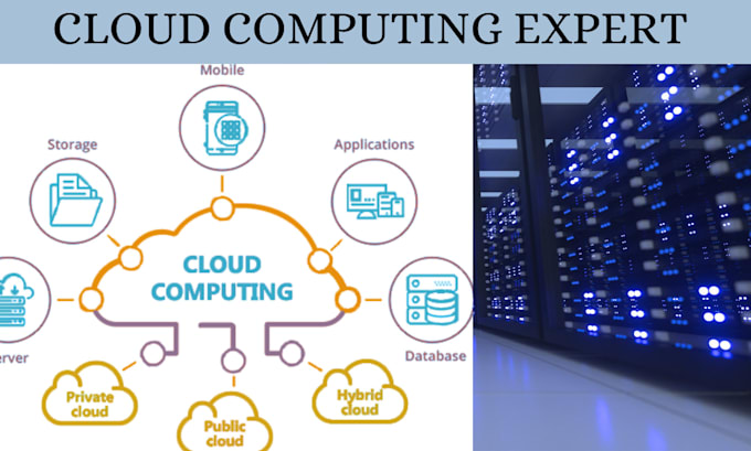 Be your microsoft azure cloud computing expert for any azure services by Emperorfeeky | Fiverr