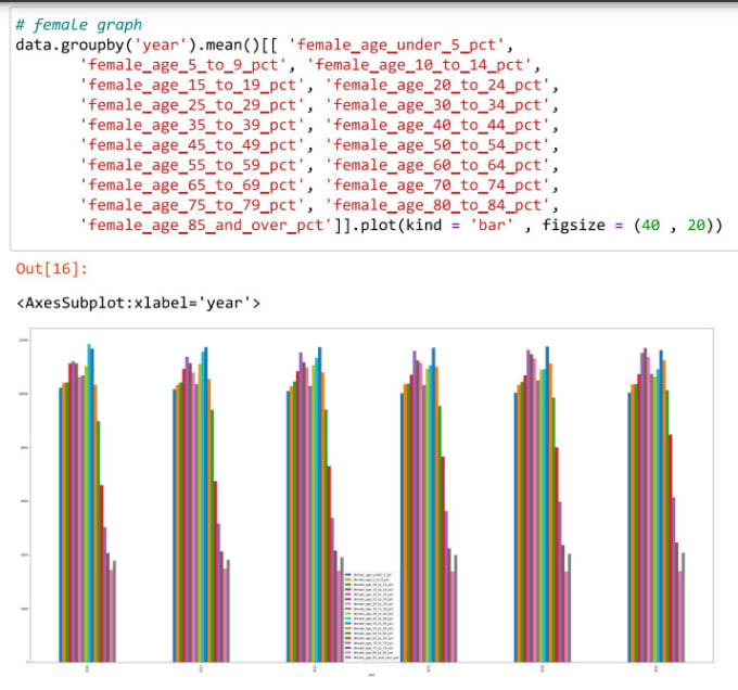 Data Analysis And Exploration In Python Using Pandas Matplotlib And Seaborns By