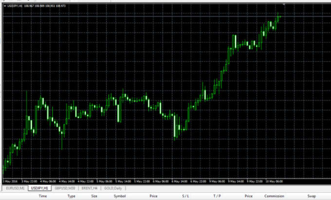 Code expert advisor robot for mt4 mt5 ea tradingview metatrader by ... Code expert advisor robot for mt4 mt5 ea tradingview metatrader by ...