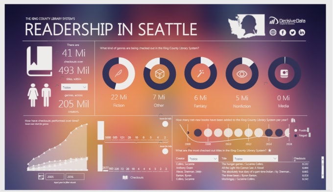 Create a visually appealing and functional power bi dashboard by Pratvy ... Create a visually appealing and functional power bi dashboard by Pratvy ...